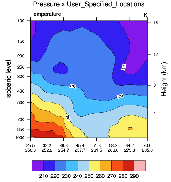 ncl画斜剖面 | Ran Xue
